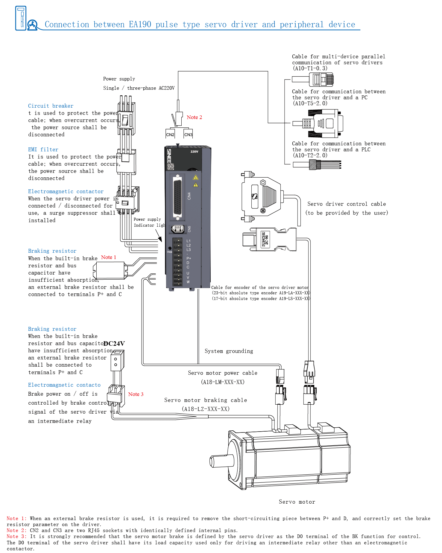 EA190 Motion Controller